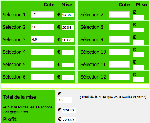 Sport Trading Blog - Dutching : une Technique de Pari Sportif pour les Pros