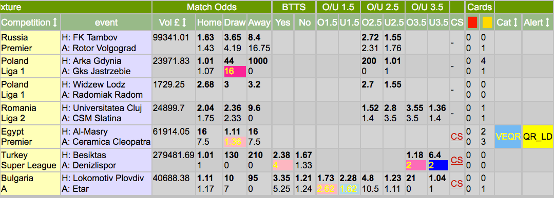 Sport Trading Blog - Calculer une Value Bet : la Technique pour Mieux ...